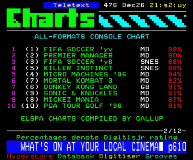 26/12/95 - The Digitiser Vault | Super Page 58 | The Digitiser Tribute Site