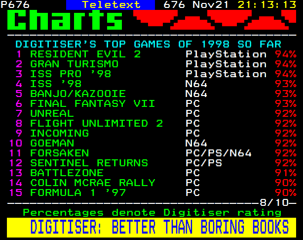 21/11/98 - The Digitiser Vault | Super Page 58 | The Digitiser Tribute Site