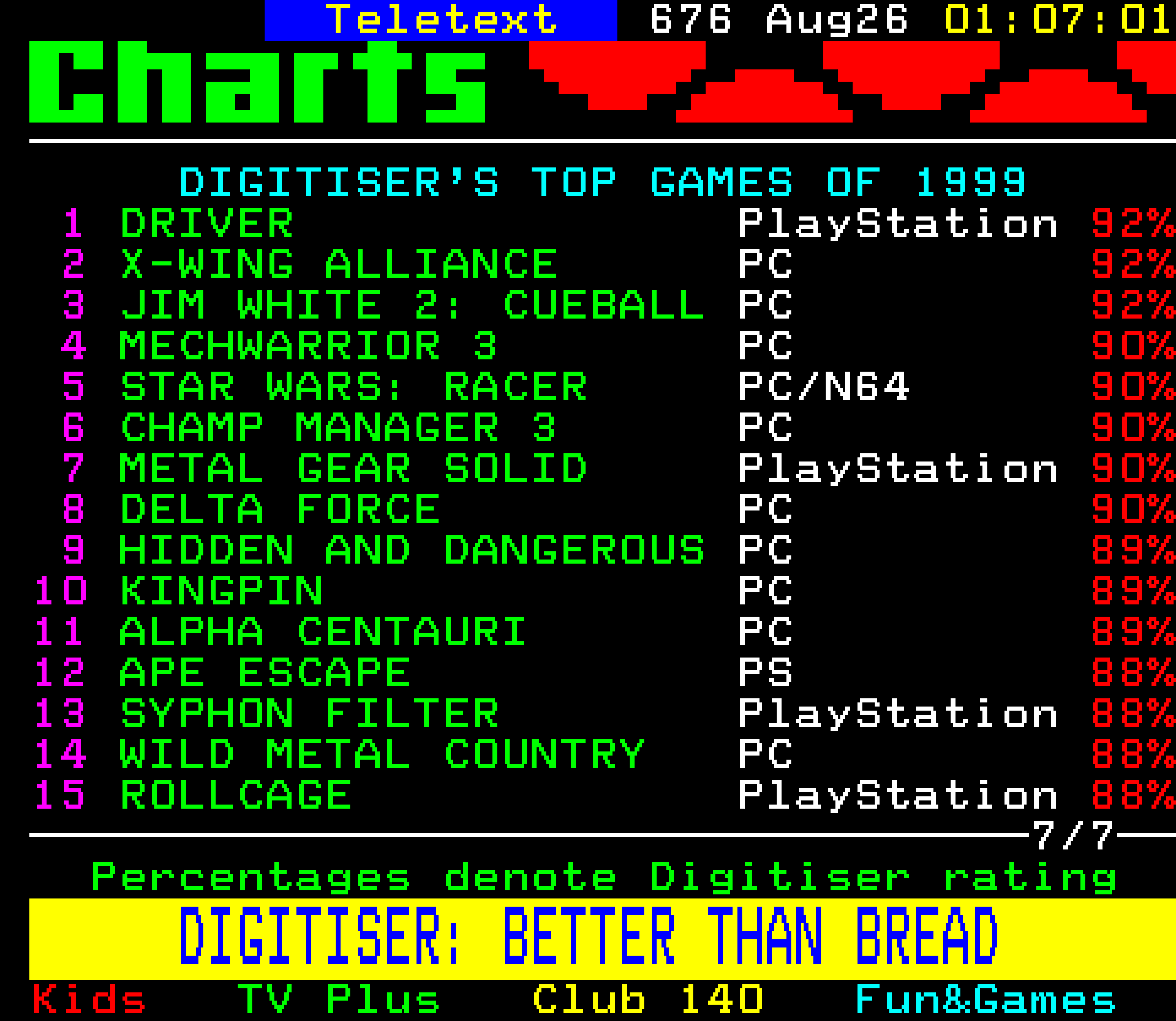 25/8/99 - The Digitiser Vault | Super Page 58 | The Digitiser Tribute Site